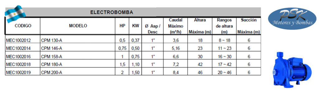 Ficha Tecnica Bomba centrifuga Mec CPM | PSK Motores y bombas | PSK Motores y bombas